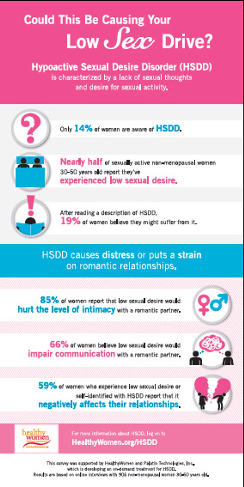 Whats Really Causing Your Low Sex Drive Healthywomen