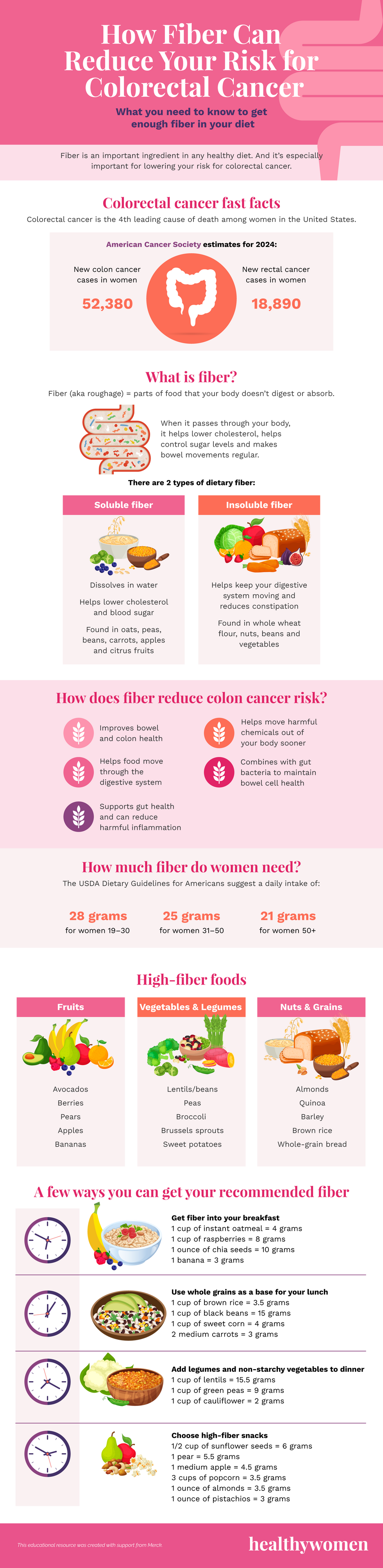 How Fiber Can Reduce Your Risk For Colorectal Cancer Healthywomen