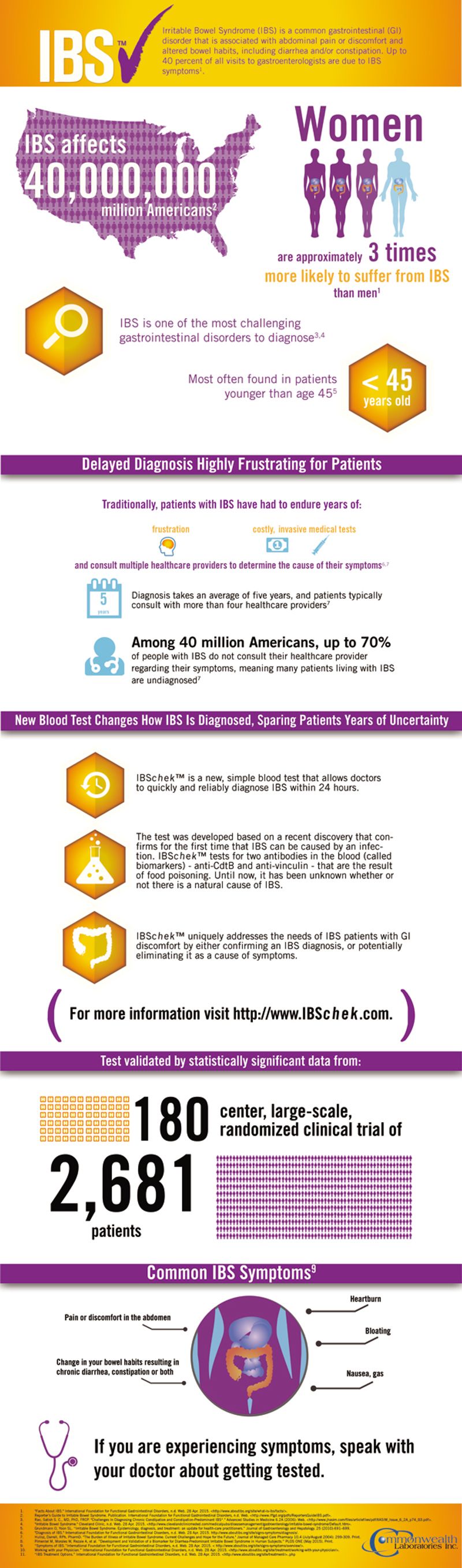 Ibs Infographic Infographics To Share With Your Patients! | Content