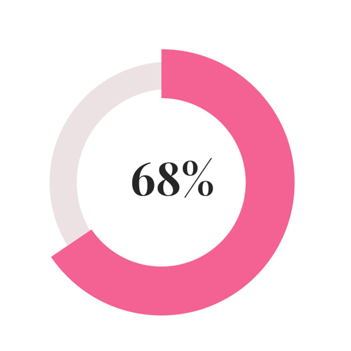 Women make positive changes in their health - HealthyWomen