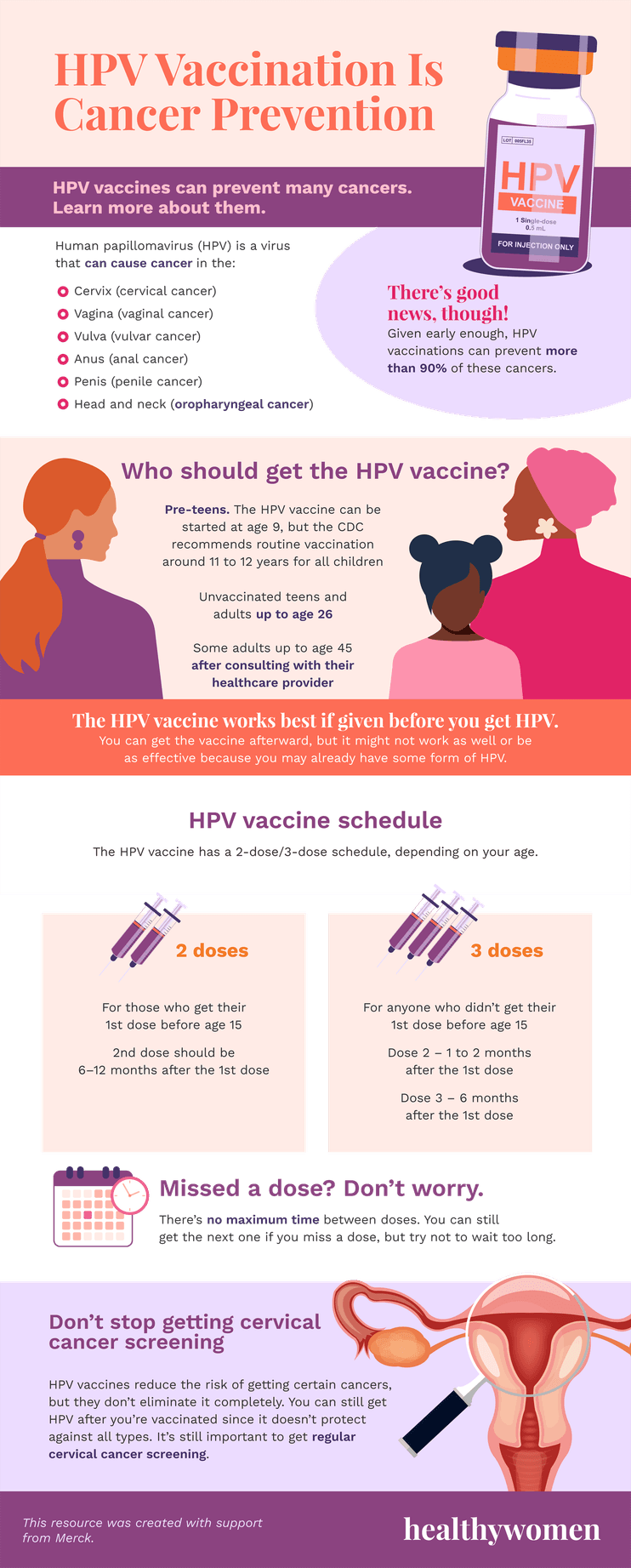 Hpv Vaccine