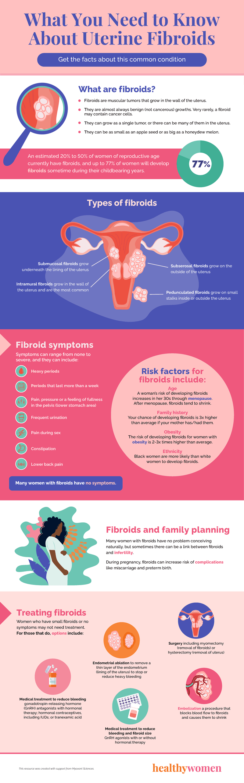 Uterine Fibroids Bleeding After Menopause Fibroid Treatments