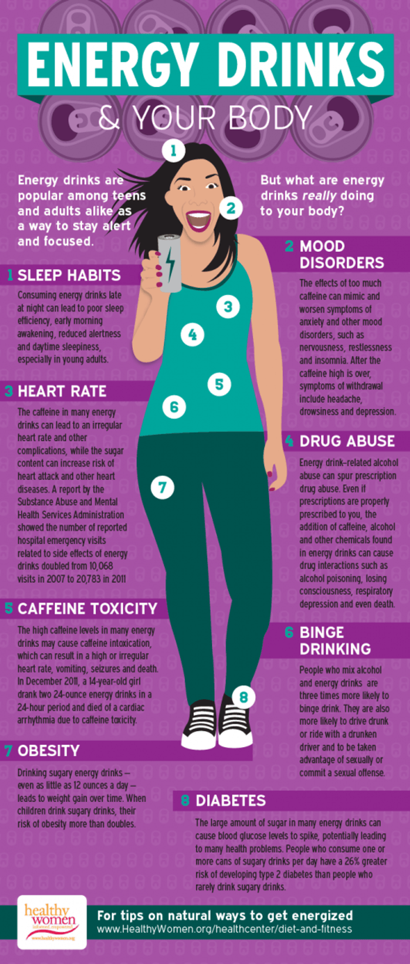 Energy Drinks Side Effects Over Half Of 12 24 Year Olds Have Side