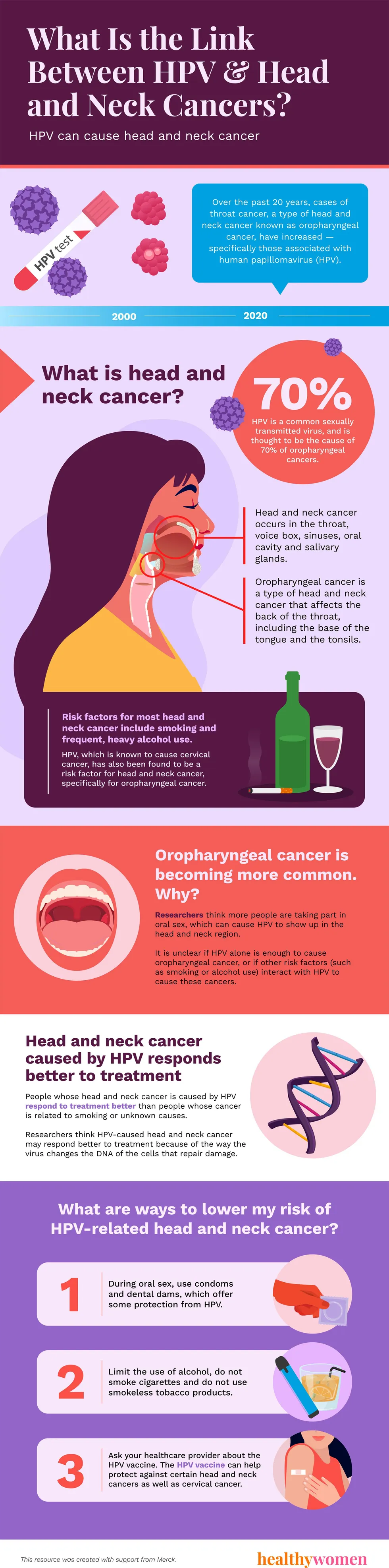 What Is The Link Between Hpv And Head And Neck Cancers Healthywomen