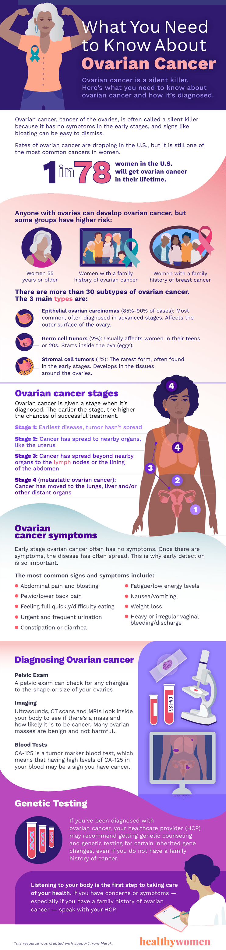 Ovarian Cancer Tumor