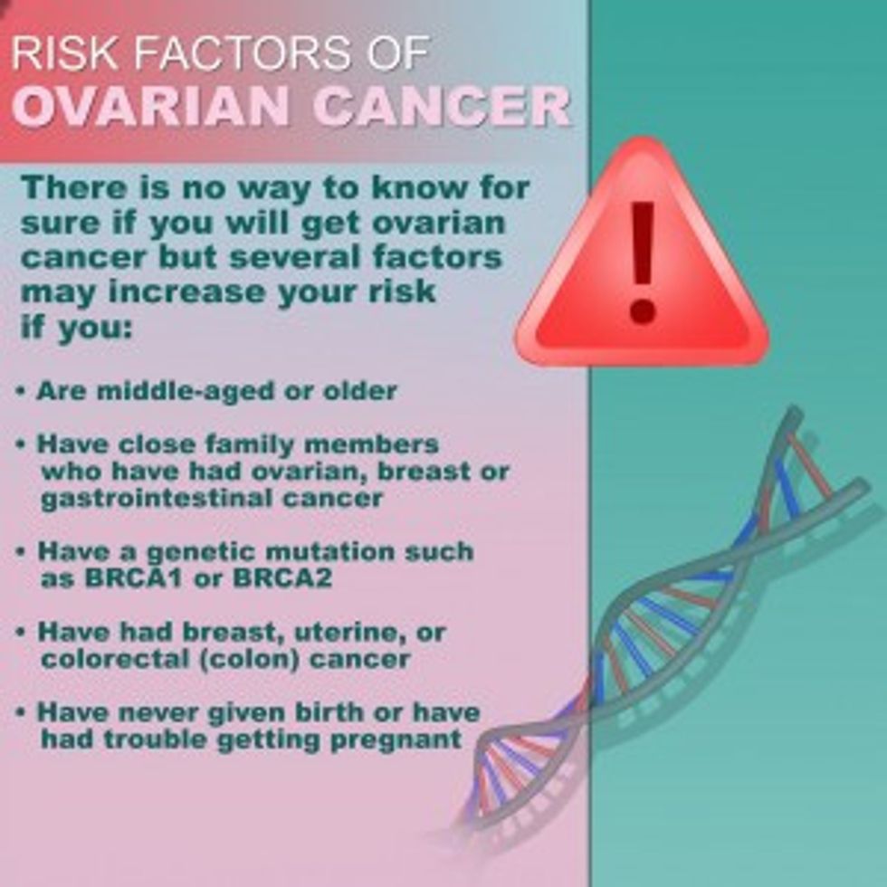 Ovarian Cancer Know The Symptoms And Risk Factors Healthywomen