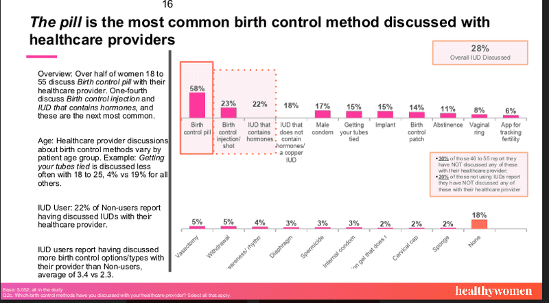 Birth Control Methods Effectiveness Chart What Women Don't Know About