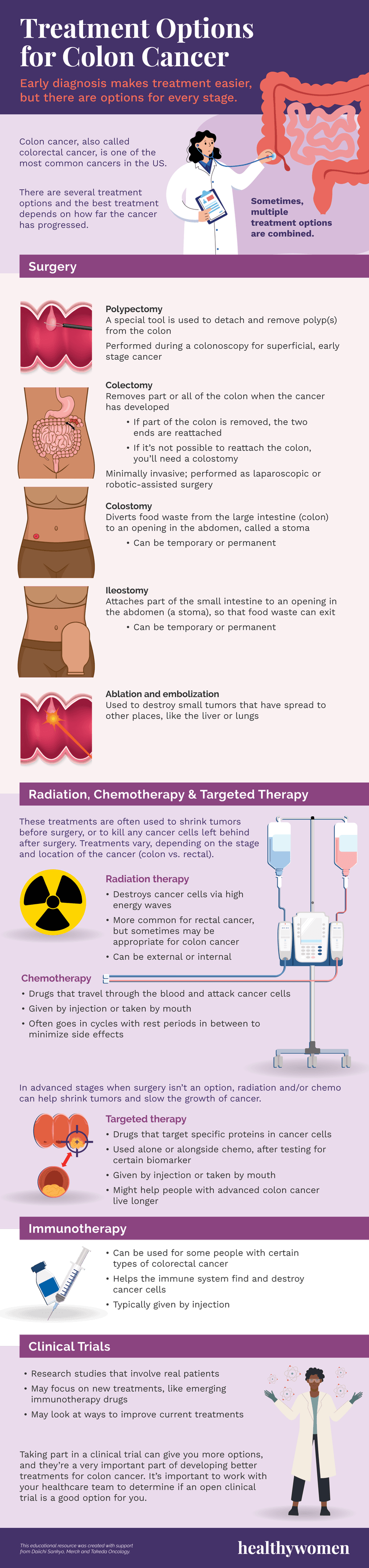 External Rectal Cancer