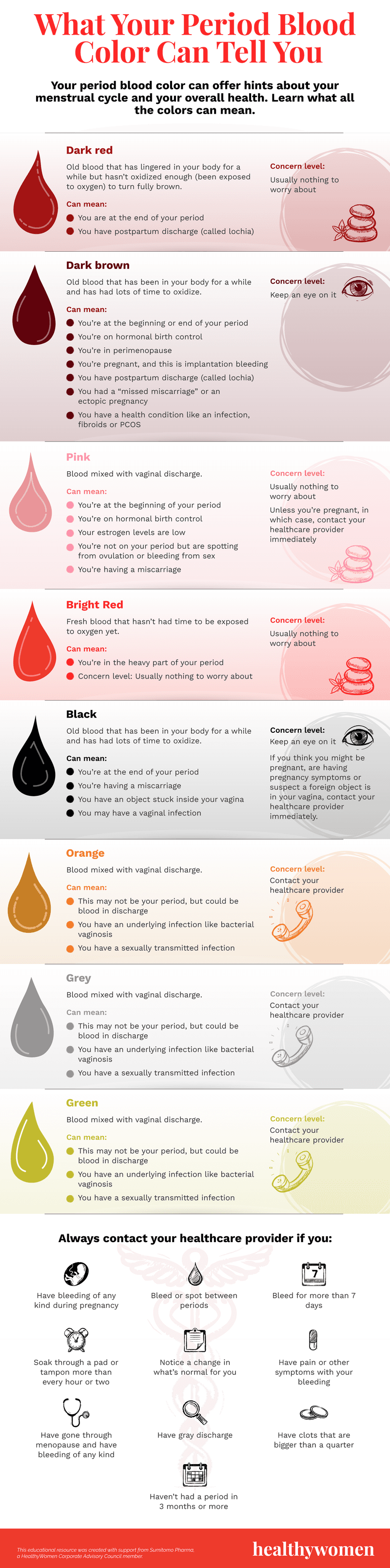 Really Dark Period Blood On