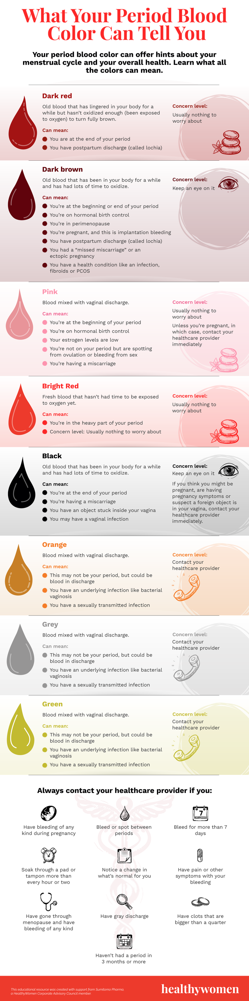 What Does Period Blood Look Like